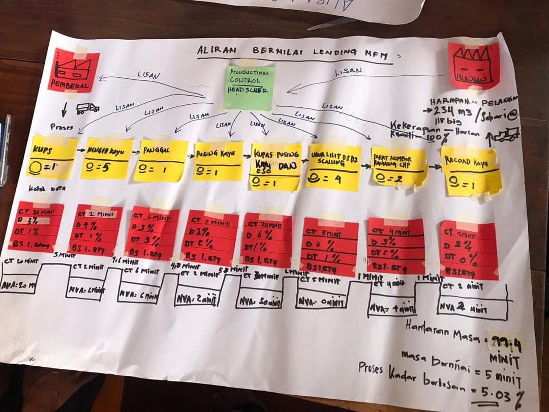 What Makes Us Different - Sapulut Forest Development