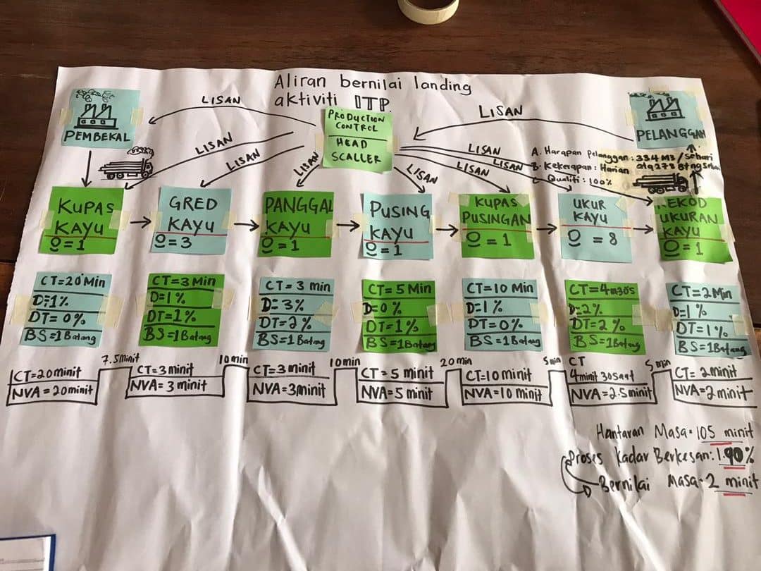 What Makes Us Different - Sapulut Forest Development