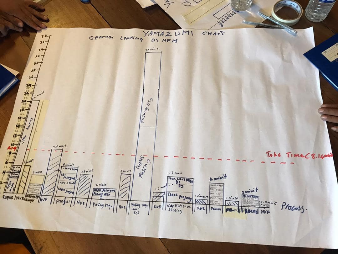 What Makes Us Different - Sapulut Forest Development